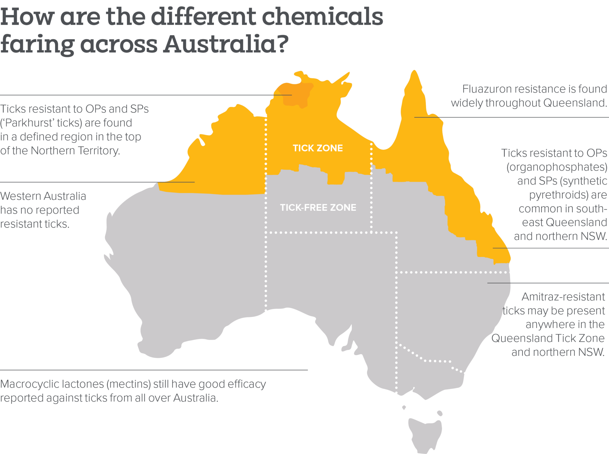 Resistance in Cattle Ticks - ParaBoss